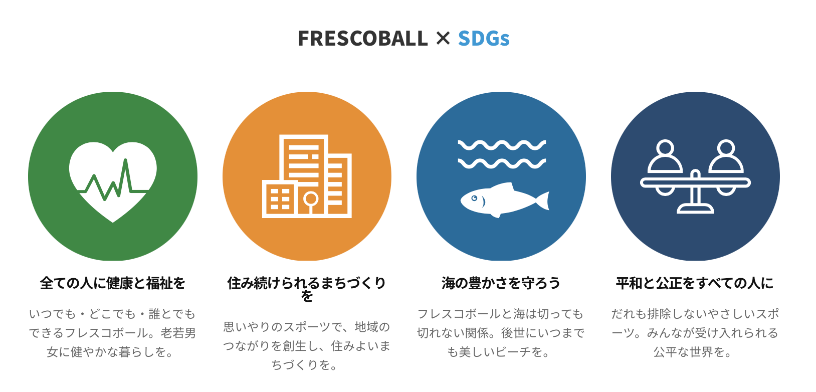 賛助会員（CLUB FRESCOBALL STYLE）の継続期間に応じた特典『「FRESCOBALL JAPAN TOUR」年間割引コード』を ...